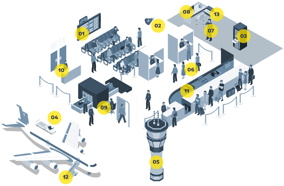 airport-infographic_2 - infLOT